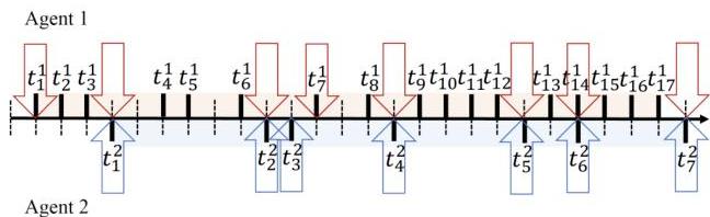 On-Demand Communication for Asynchronous Multi-Agent Bandits | alphaXiv