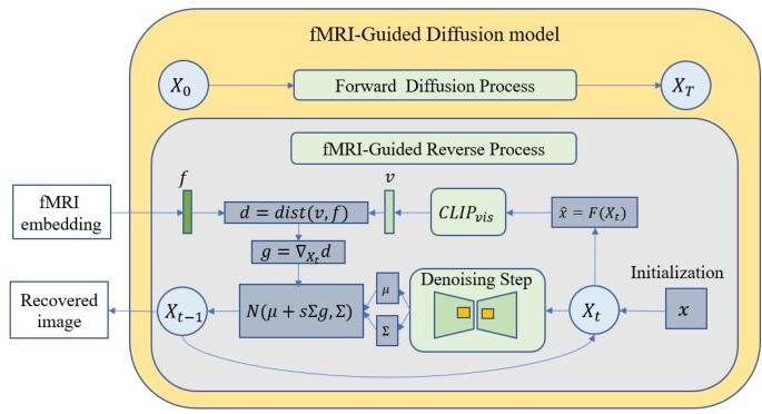 BrainCLIP: Bridging Brain and Visual-Linguistic Representation Via CLIP ...