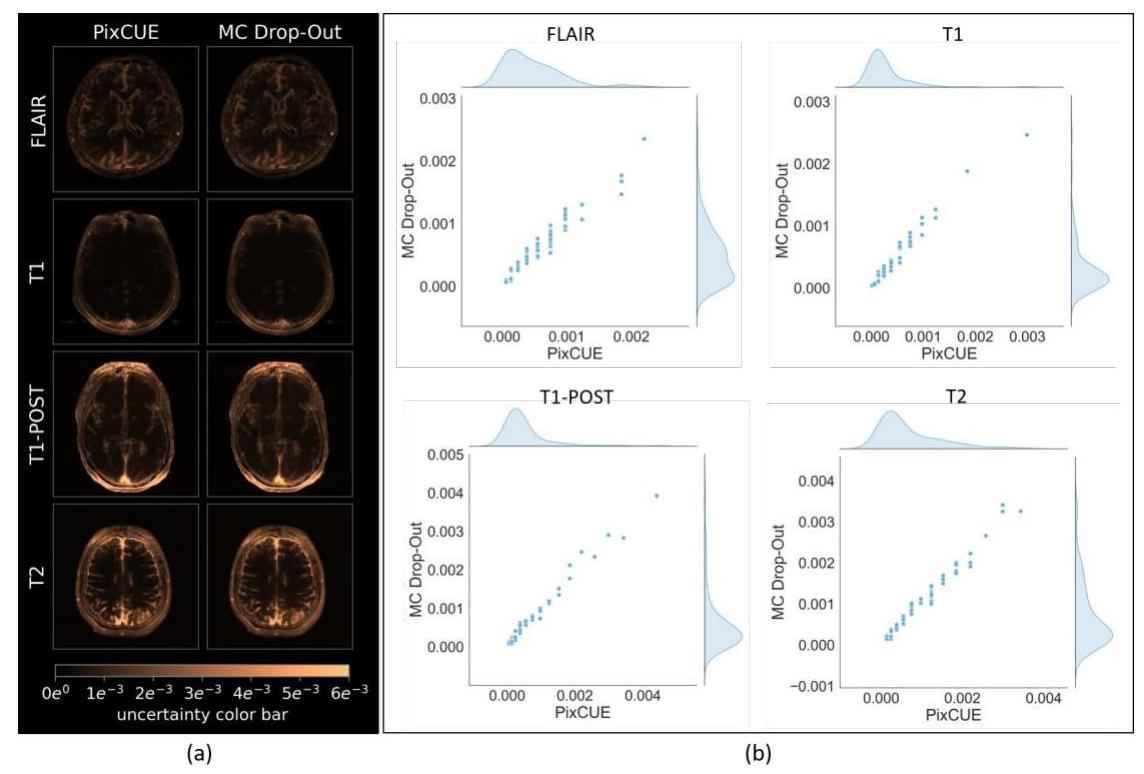 PixCUE: Joint Uncertainty Estimation and Image Reconstruction in MRI ...