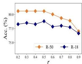 InfoBatch: Lossless Training Speed Up by Unbiased Dynamic Data Pruning ...