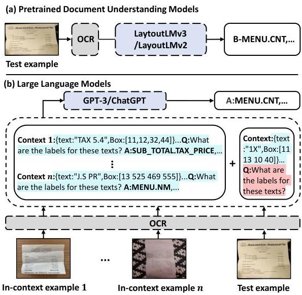 ICL-D3IE: In-Context Learning with Diverse Demonstrations Updating for ...