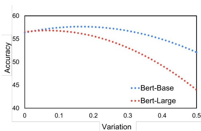 X-Former: In-Memory Acceleration of Transformers | alphaXiv