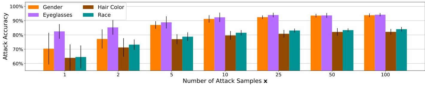 Class Attribute Inference Attacks: Inferring Sensitive Class ...