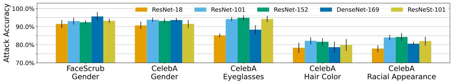 Class Attribute Inference Attacks: Inferring Sensitive Class ...