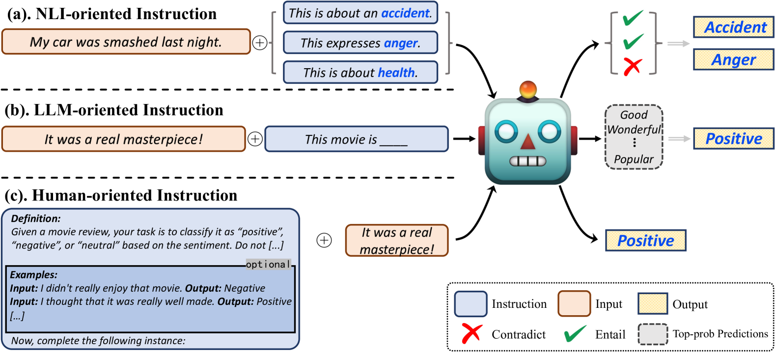 Large Language Model Instruction Following: A Survey of Progresses and Challenges | alphaXiv