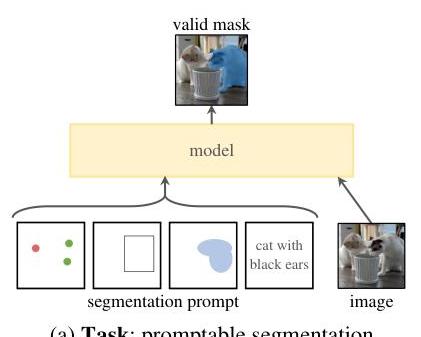 Segment Anything | alphaXiv