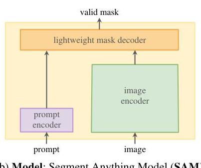 Segment Anything | alphaXiv