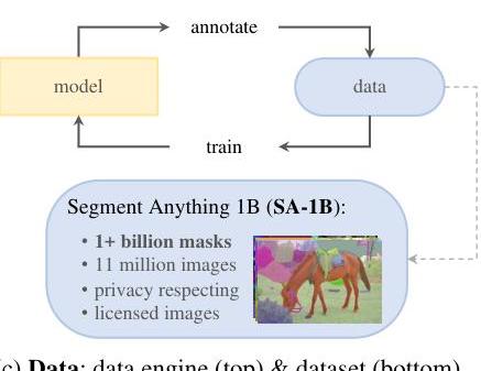 Segment Anything | alphaXiv