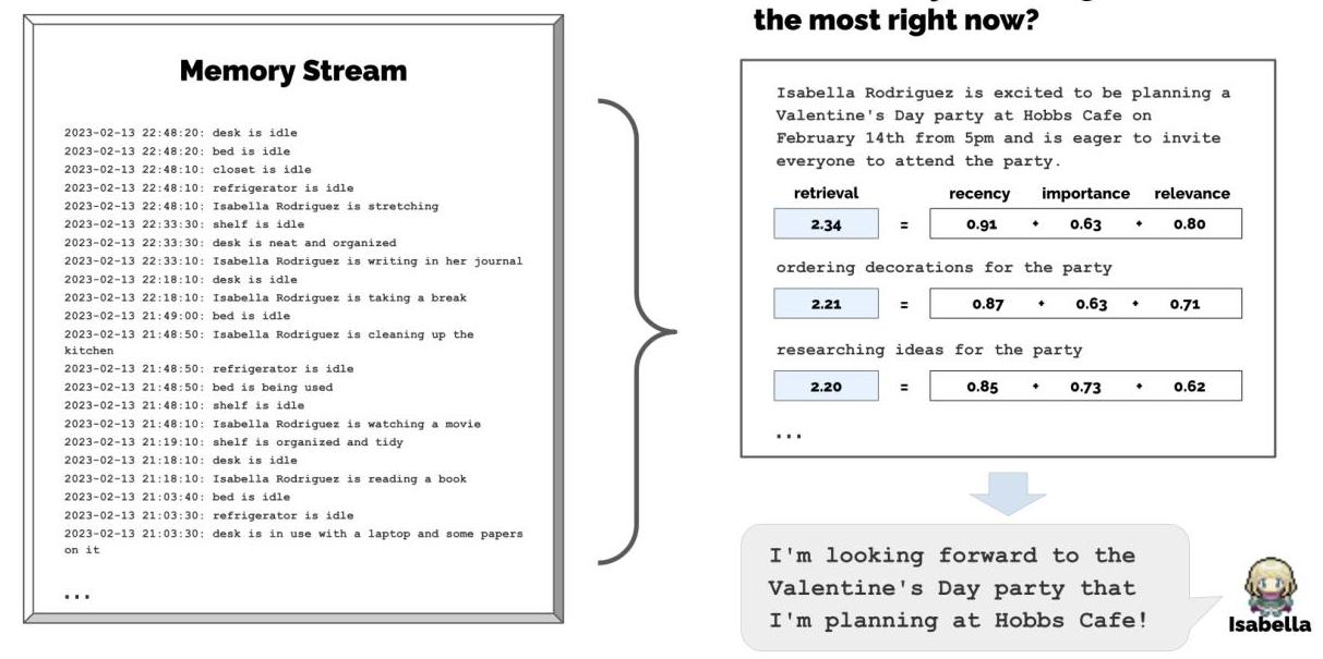Generative Agents: Interactive Simulacra of Human Behavior | alphaXiv