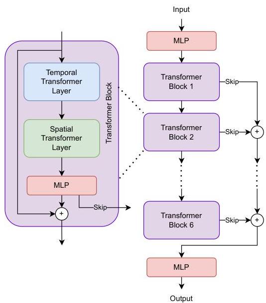 Toward Reliable Human Pose Forecasting with Uncertainty | alphaXiv