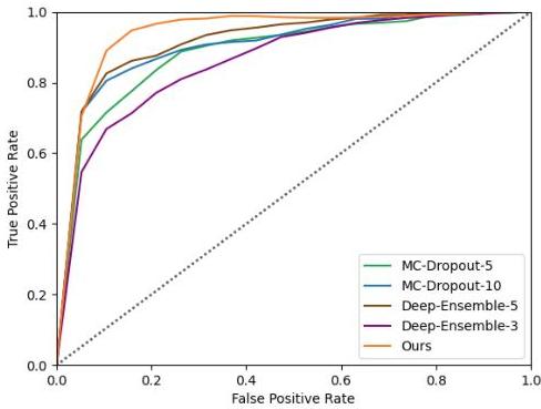 Toward Reliable Human Pose Forecasting with Uncertainty | alphaXiv