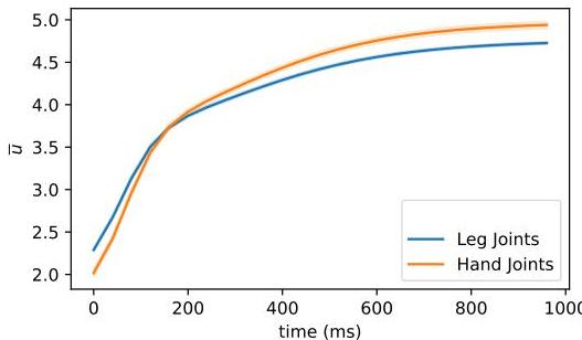 Toward Reliable Human Pose Forecasting with Uncertainty | alphaXiv