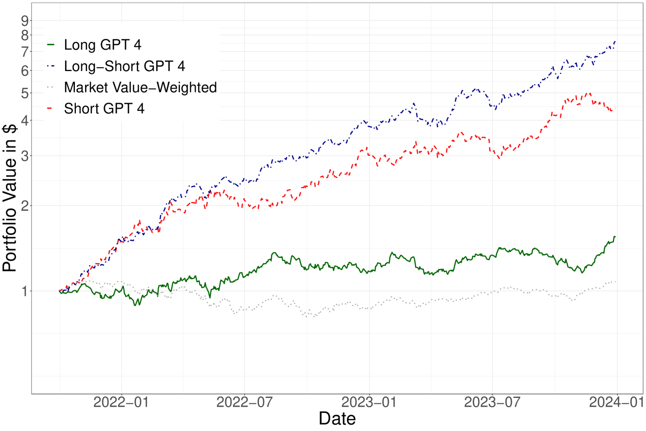 Can ChatGPT Forecast Stock Price Movements? Return Predictability and ...