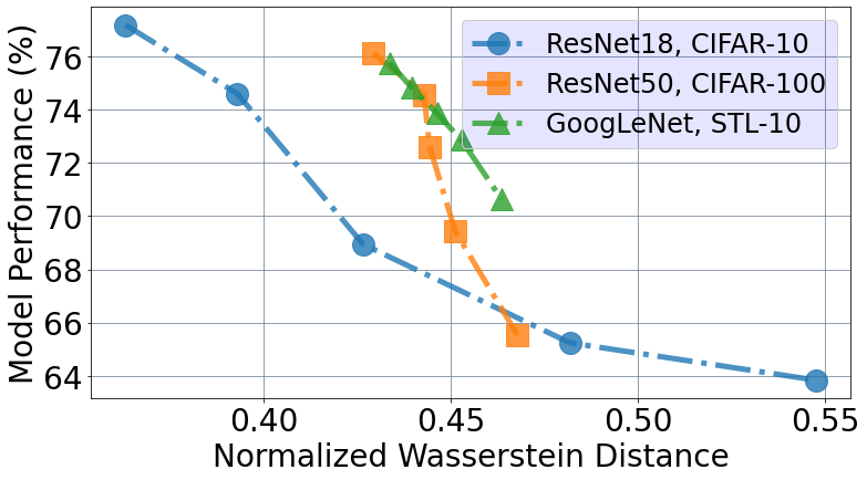 LAVA: Data Valuation without Pre-Specified Learning Algorithms | alphaXiv