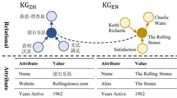From Alignment to Entailment: A Unified Textual Entailment Framework ...