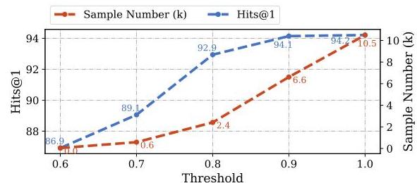 From Alignment to Entailment: A Unified Textual Entailment Framework ...