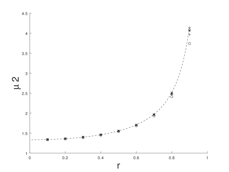 Deformation of Marchenko-Pastur distribution for the correlated time ...