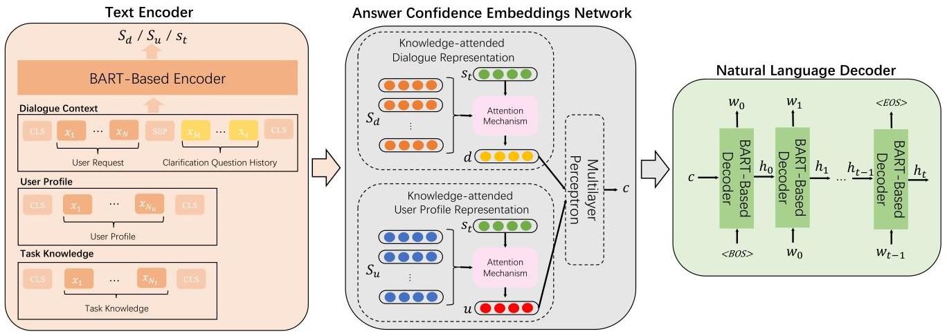 Towards Asking Clarification Questions for Information Seeking on Task ...