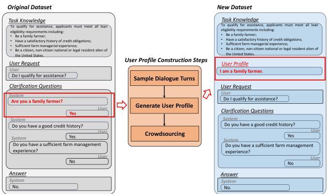 Towards Asking Clarification Questions for Information Seeking on Task ...