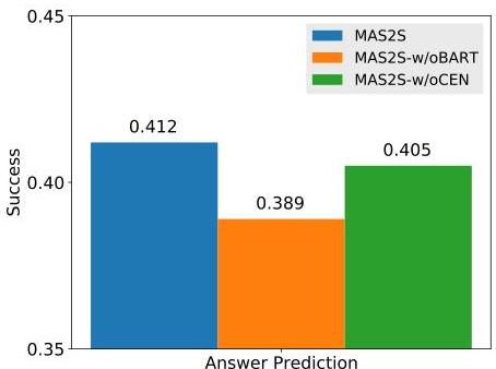 Towards Asking Clarification Questions for Information Seeking on Task ...