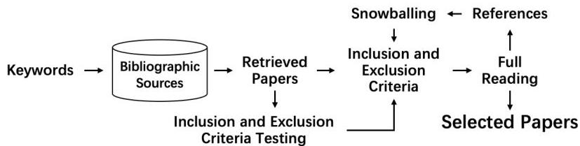 AI Techniques in the Microservices Life-Cycle: A Systematic Mapping ...