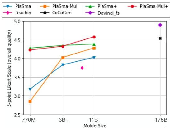 PlaSma: Making Small Language Models Better Procedural Knowledge Models ...