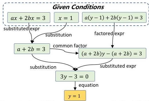 Evaluating and Improving Tool-Augmented Computation-Intensive Math ...