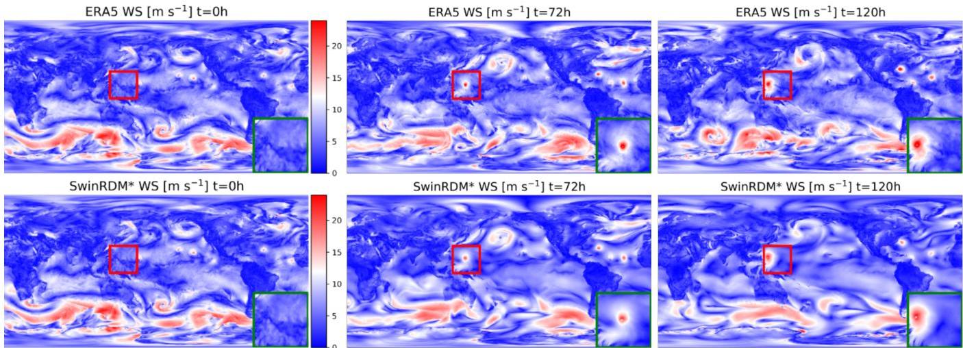 SwinRDM: Integrate SwinRNN with Diffusion Model towards High-Resolution ...