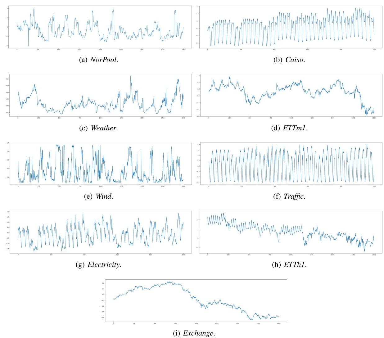 Non-autoregressive Conditional Diffusion Models for Time Series ...