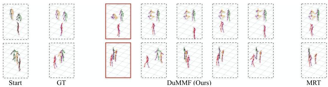 Stochastic Multi-Person 3D Motion Forecasting | alphaXiv