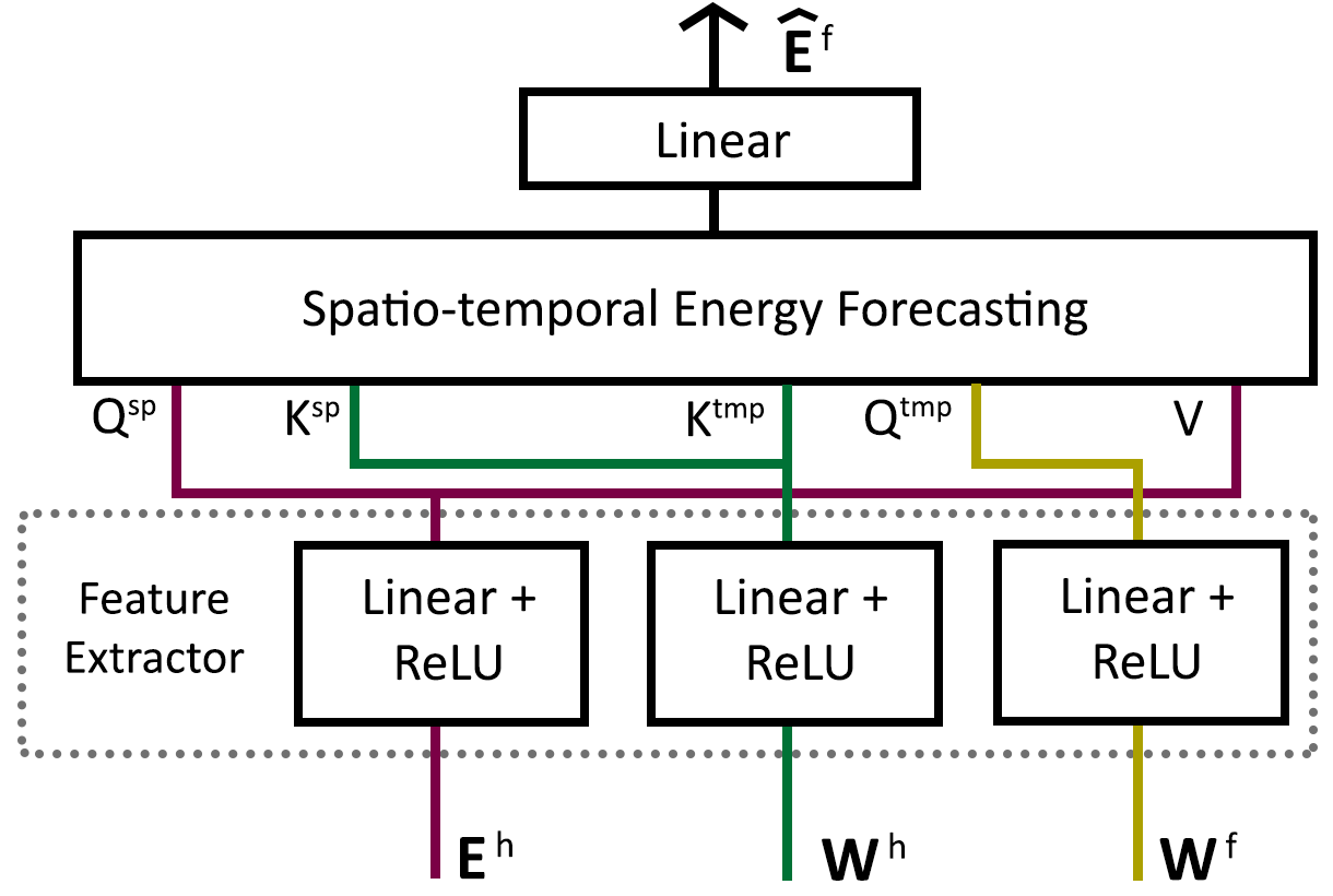 Deep Learning for Energy Time-Series Analysis and Forecasting | alphaXiv
