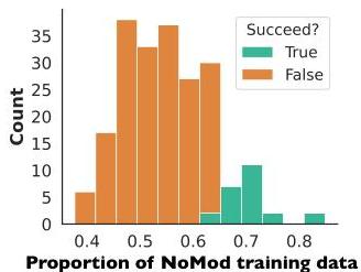 SALSA VERDE: a machine learning attack on Learning With Errors with ...