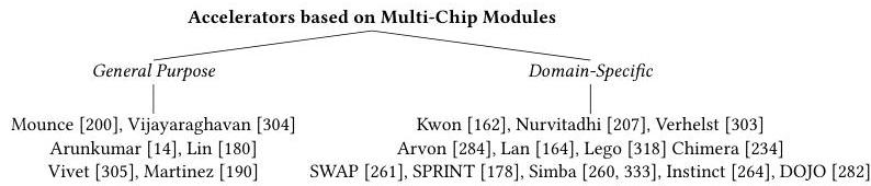 A Survey on Deep Learning Hardware Accelerators for Heterogeneous HPC ...