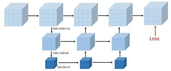 FB-OCC: 3D Occupancy Prediction based on Forward-Backward View ...