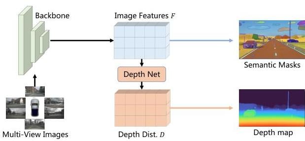 FB-OCC: 3D Occupancy Prediction based on Forward-Backward View ...