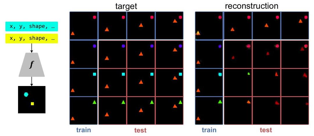 Compositional Generalization from First Principles | alphaXiv