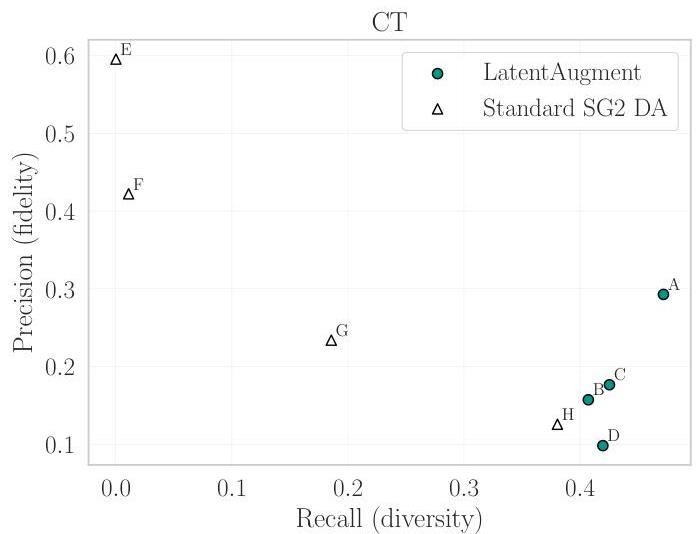 LatentAugment: Data Augmentation via Guided Manipulation of GAN's ...