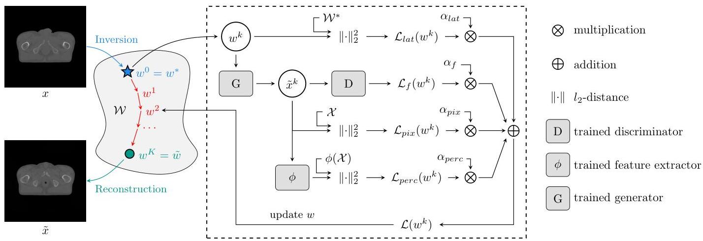 LatentAugment: Data Augmentation via Guided Manipulation of GAN's ...