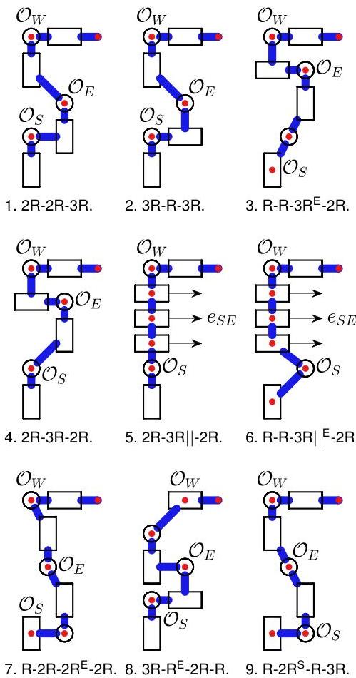 Redundancy parameterization and inverse kinematics of 7-DOF revolute ...
