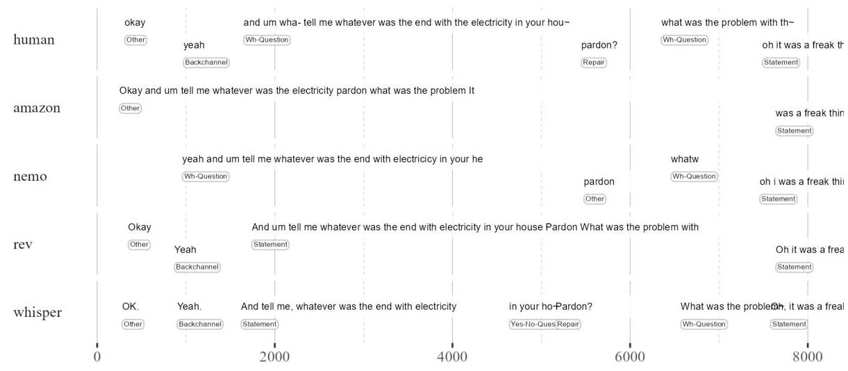 The timing bottleneck: Why timing and overlap are mission-critical for ...