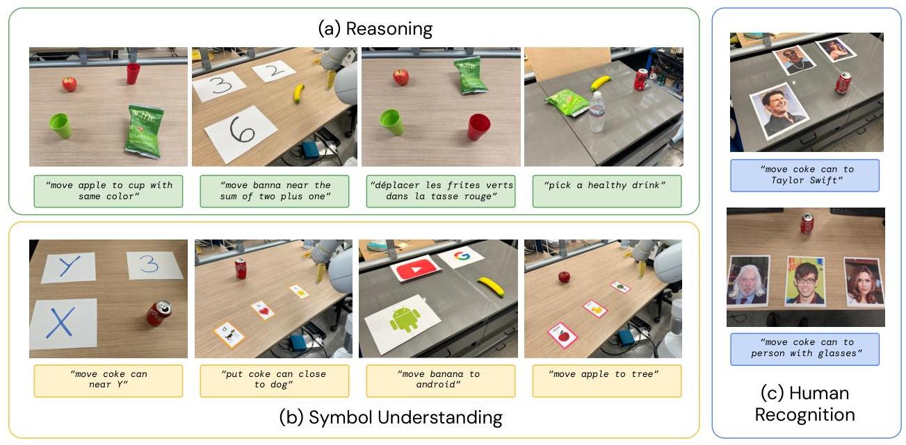 RT-2: Vision-Language-Action Models Transfer Web Knowledge to Robotic Control | alphaXiv