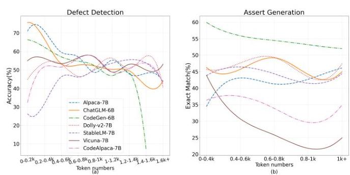 Evaluating Instruction-Tuned Large Language Models on Code ...