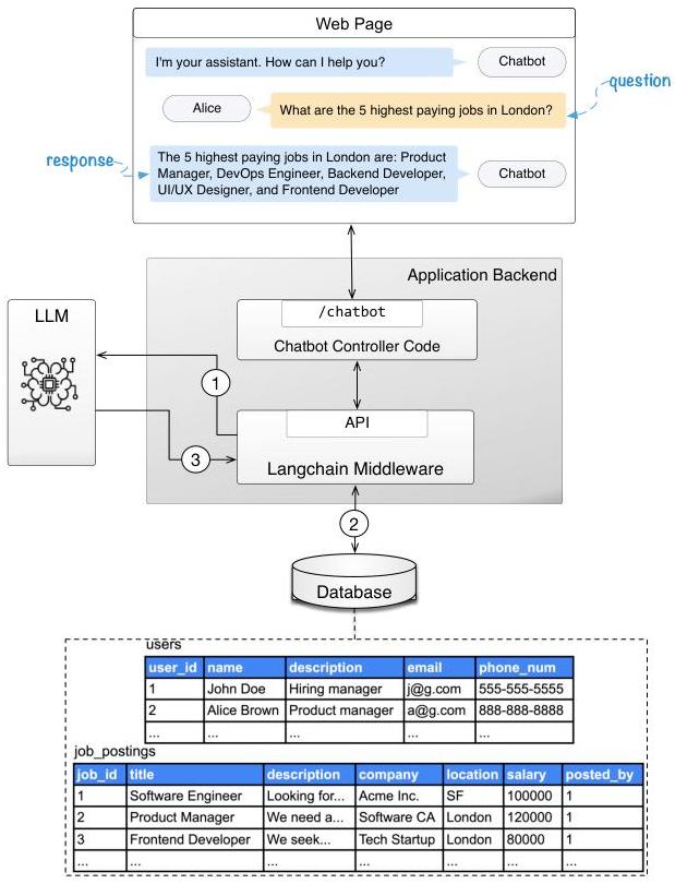 From Prompt Injections to SQL Injection Attacks: How Protected is Your ...