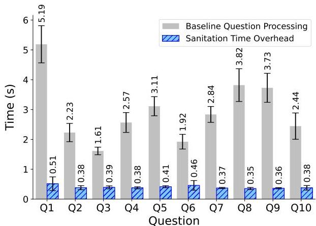From Prompt Injections to SQL Injection Attacks: How Protected is Your ...