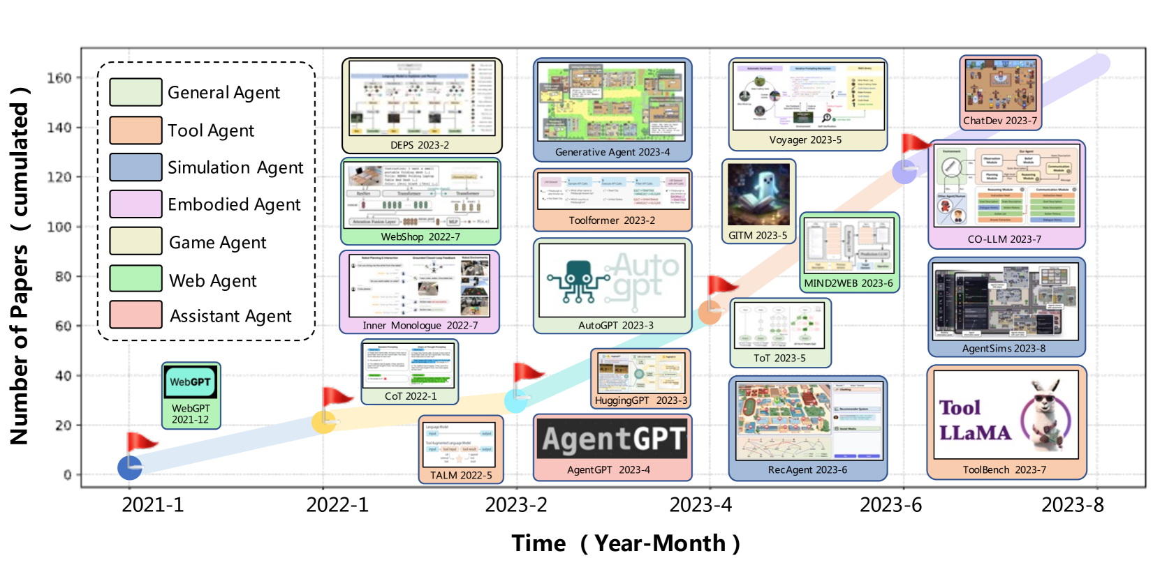 A Survey on Large Language Model based Autonomous Agents | alphaXiv