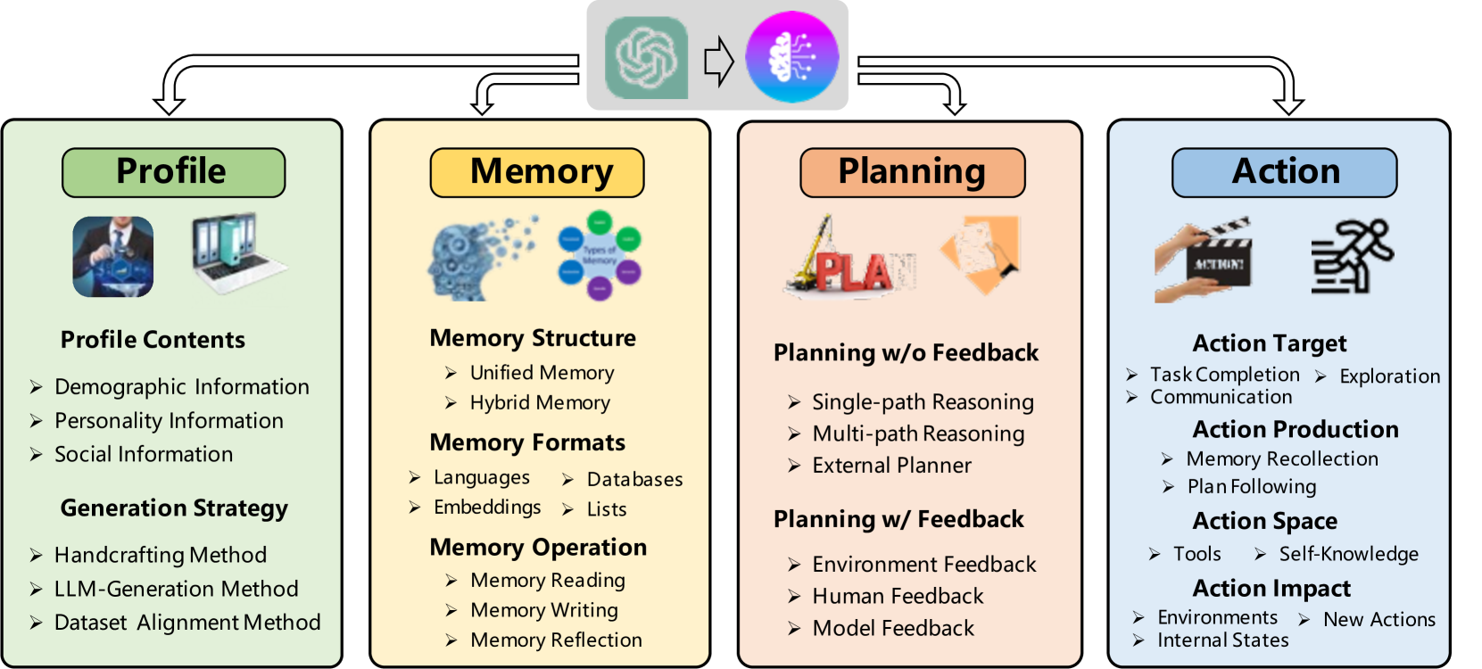 A Survey on Large Language Model based Autonomous Agents | alphaXiv