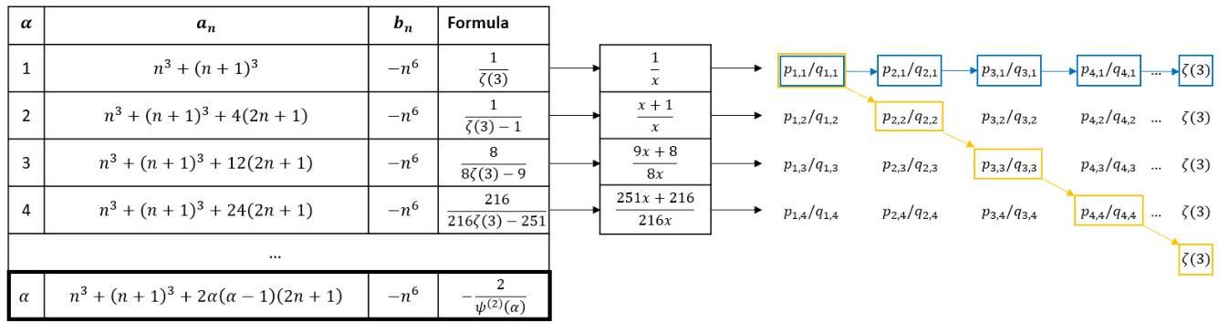 Algorithm-assisted discovery of an intrinsic order among mathematical ...