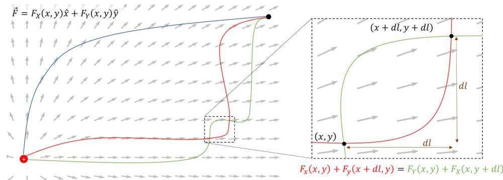 Algorithm-assisted discovery of an intrinsic order among mathematical ...