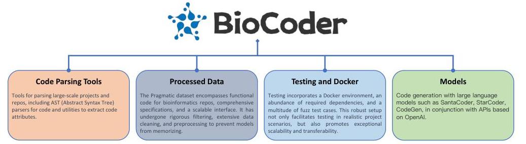 BioCoder: A Benchmark for Bioinformatics Code Generation with Large ...