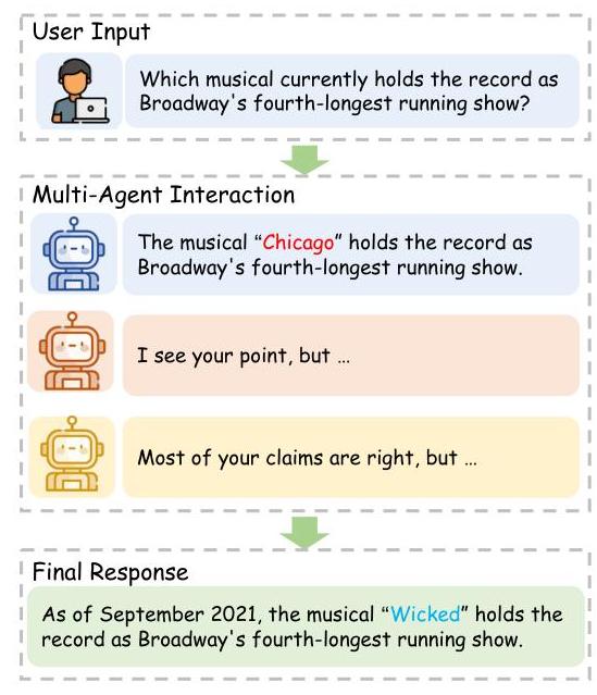 Siren's Song in the AI Ocean: A Survey on Hallucination in Large ...
